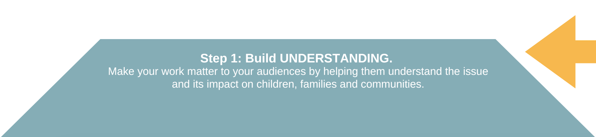 Ensure people understand your work — Forthright Advising